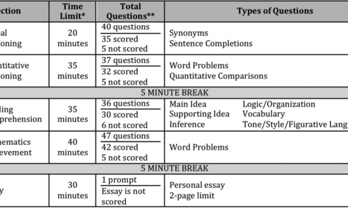 ISEE Archives - Piqosity - Adaptive Learning & Student Management App