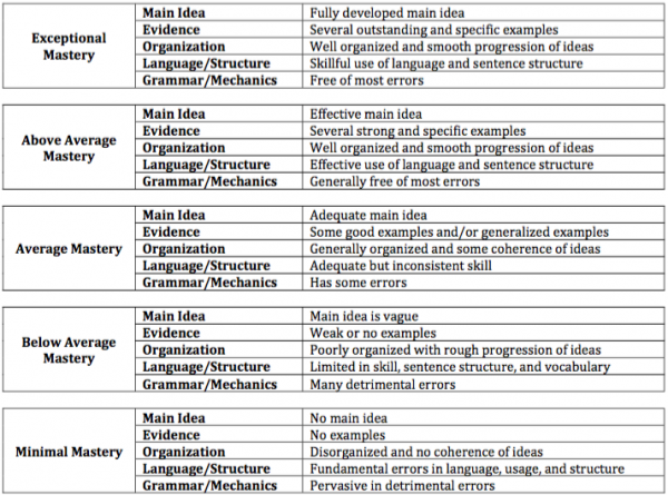 ISEE Essay - Piqosity - Adaptive Learning & Student Management App