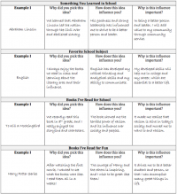 ISEE Essay - Piqosity - Adaptive Learning & Student Management App