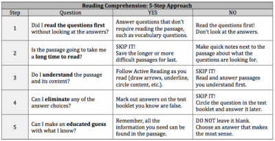 ISEE Lower Level Reading Comprehension Section - Piqosity - Adaptive ...