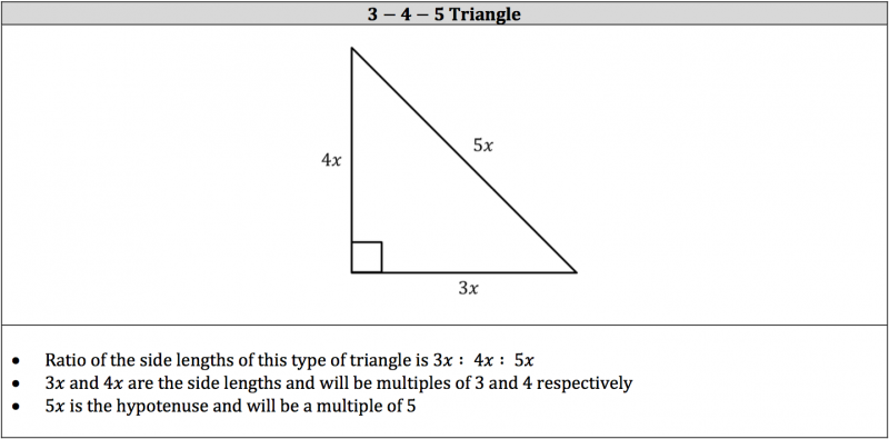 ISEE Math Review – Triangle Types and Rules | Piqosity