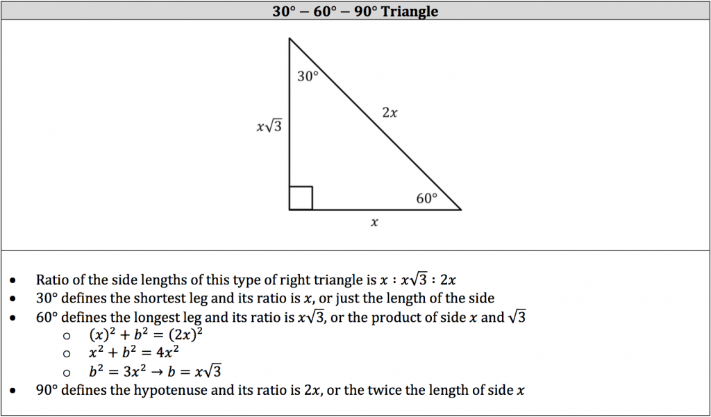 ISEE Math Review – Triangle Types and Rules | Piqosity