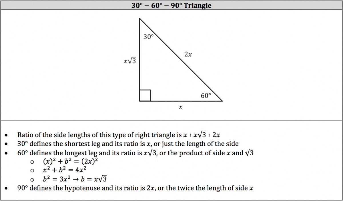 ISEE Math Review – Triangle Types and Rules | Piqosity