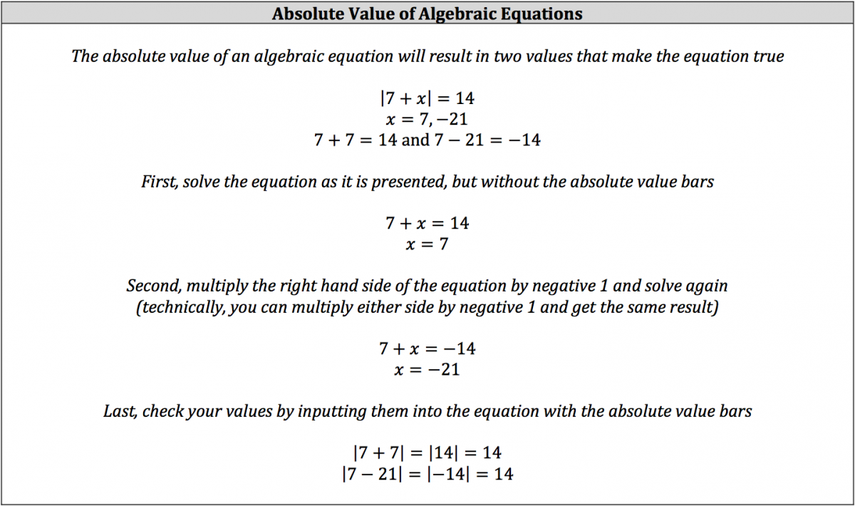 ISEE Math Review - Absolute Value - Piqosity - Adaptive Learning ...