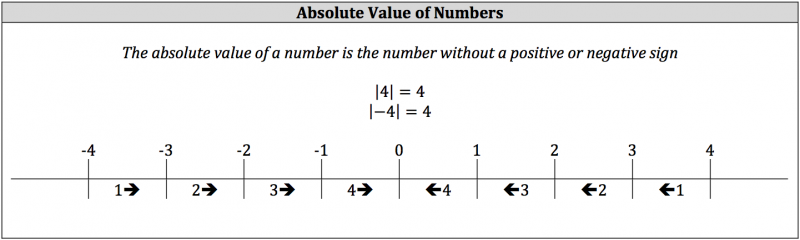 ISEE Math Review - Absolute Value - Piqosity - Adaptive Learning ...