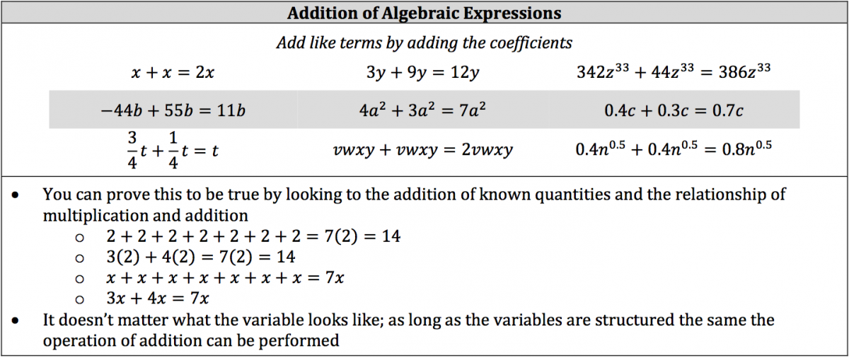 ISEE Math Review - Operations on Algebraic Expressions | Piqosity