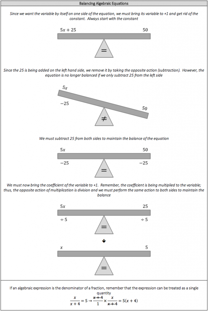 ISEE Review - Balancing Algebraic Equations - Piqosity - Adaptive ...