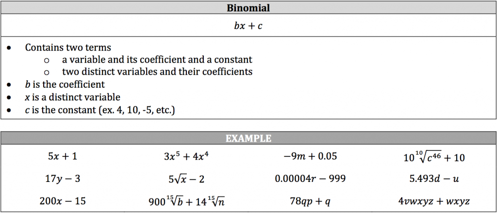 ISEE Math Review - Multiplying Polynomials - Piqosity - Adaptive ...