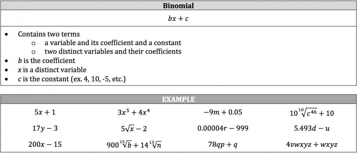 ISEE Math Review - Multiplying Polynomials - Piqosity - Adaptive ...