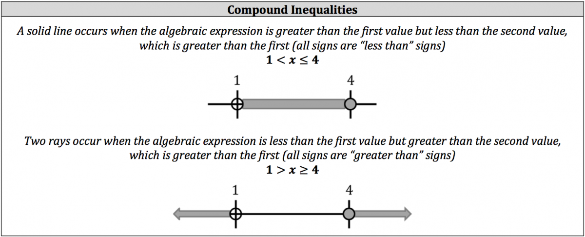 ISEE Math Review - Inequalities - Piqosity