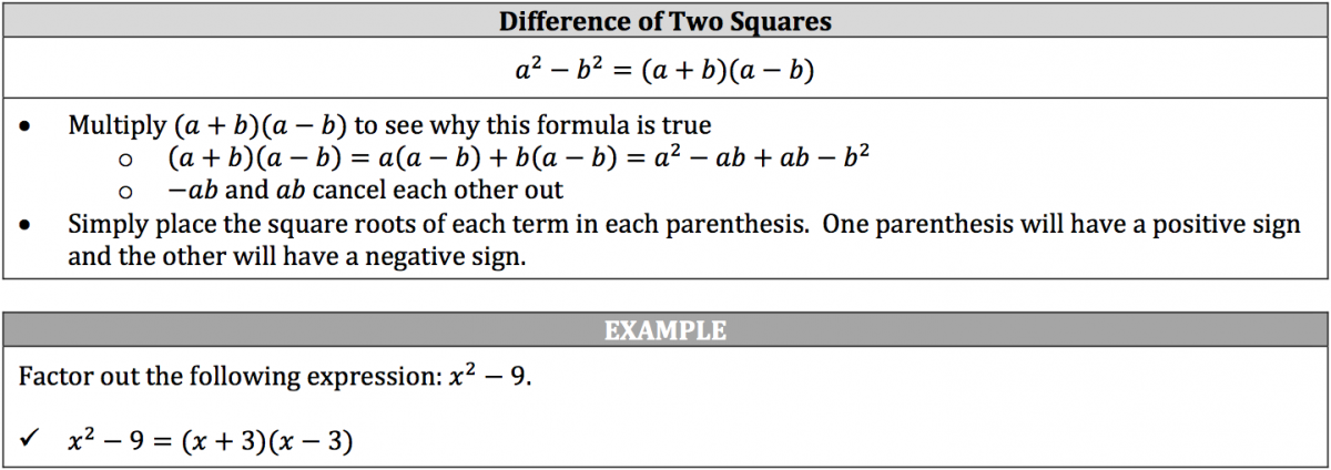 ISEE Math Review - Factoring Algebraic Expressions - Piqosity ...