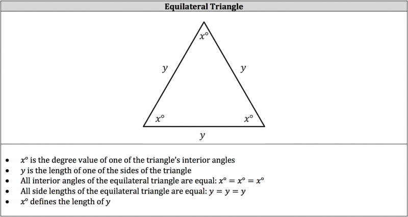 ISEE Math Review – Triangle Types and Rules | Piqosity