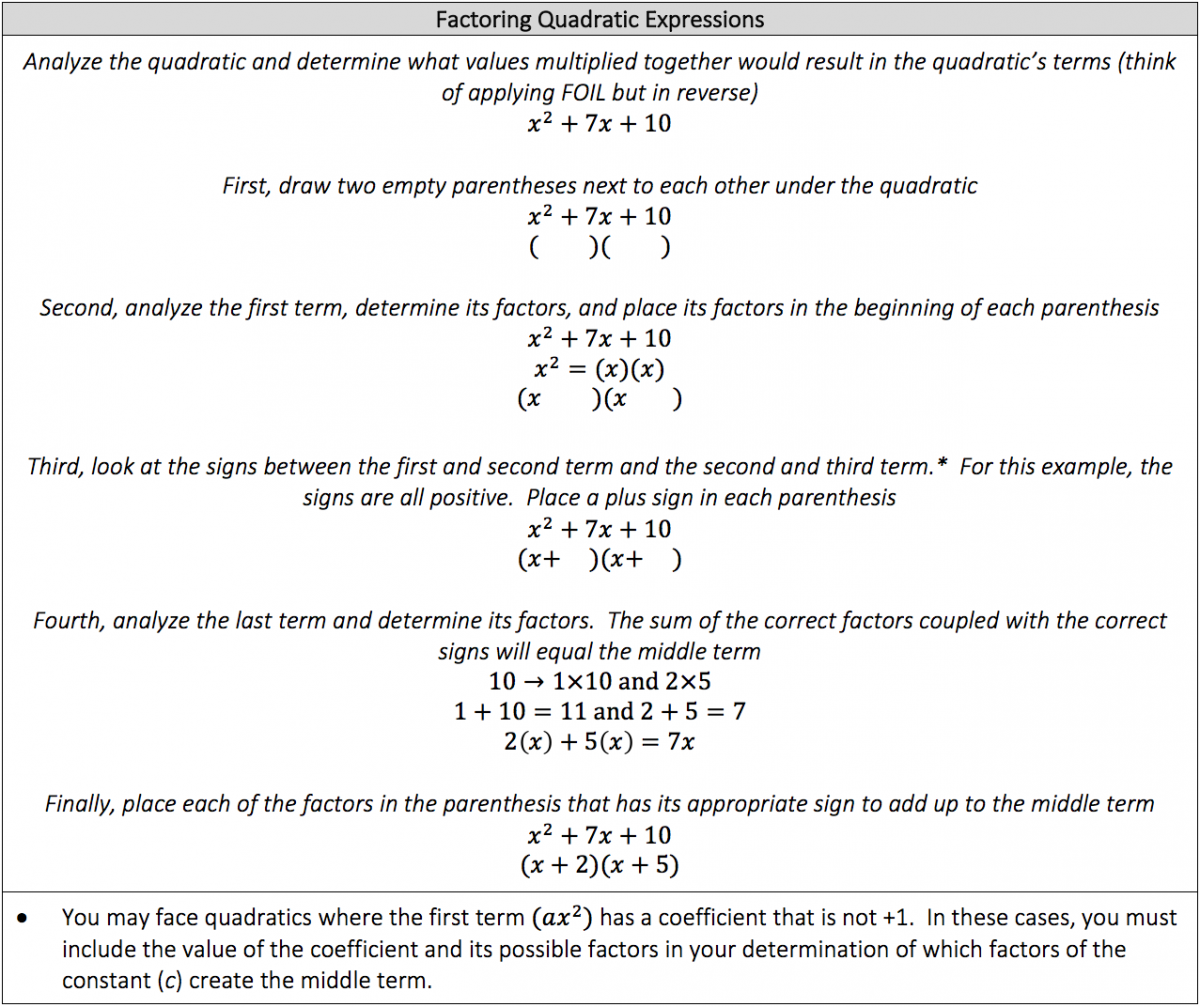 ISEE Math Review - Factoring Algebraic Expressions - Piqosity ...