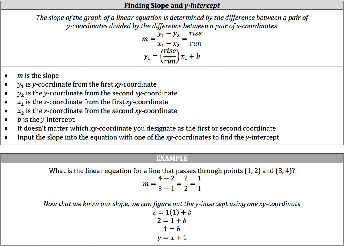 ISEE Math Review - Linear Equations and their Graphs - Piqosity ...