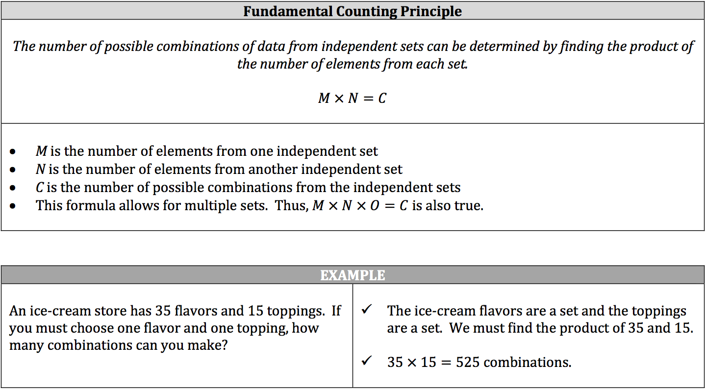 ISEE Math Review Fundamental Counting Principle Piqosity Adaptive
