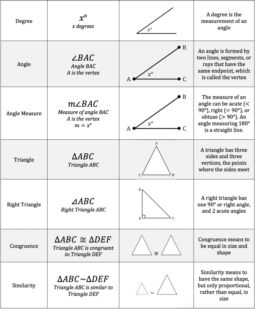 ISEE Math Review – Geometric Notation | Piqosity