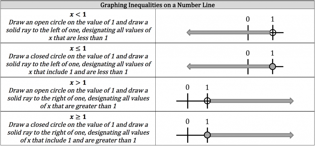 ISEE Math Review - Inequalities - Piqosity - Adaptive Learning ...