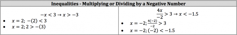 ISEE Math Review - Inequalities - Piqosity - Adaptive Learning ...