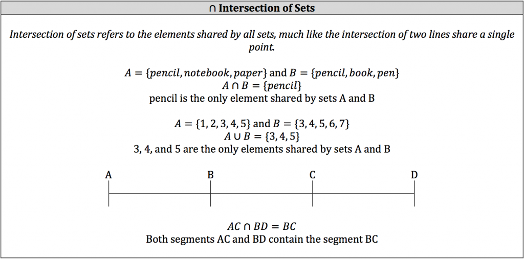 ISEE Math Review - Set Notation | Piqosity