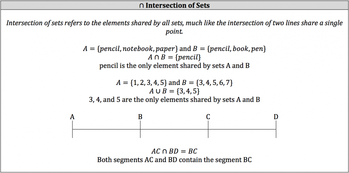 ISEE Math Review - Set Notation | Piqosity