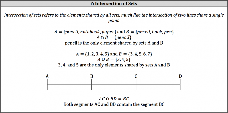 ISEE Math Review - Set Notation | Piqosity