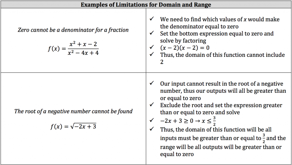 ISEE Math Review - Domain and Range - Piqosity - Adaptive Learning ...