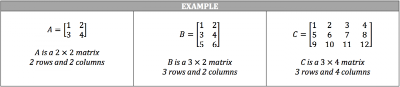 ISEE Math Review - Matrices - Piqosity - Adaptive Learning & Student ...