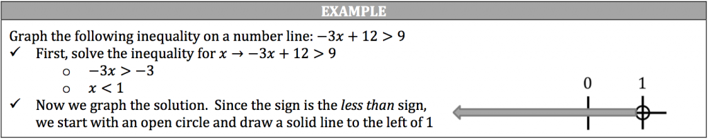 ISEE Math Review - Inequalities - Piqosity - Adaptive Learning ...