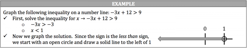 ISEE Math Review - Inequalities - Piqosity - Adaptive Learning ...