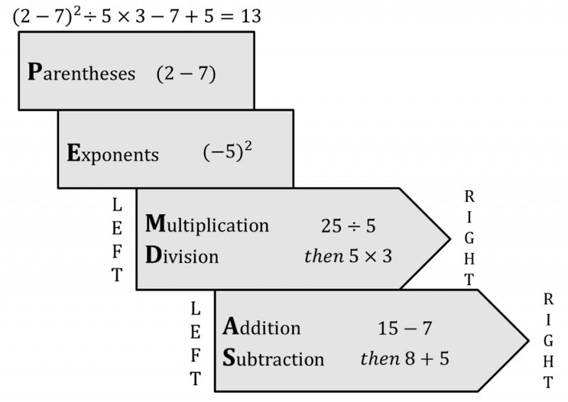 ISEE Math Review - Order of Operations - Piqosity - Adaptive Learning ...