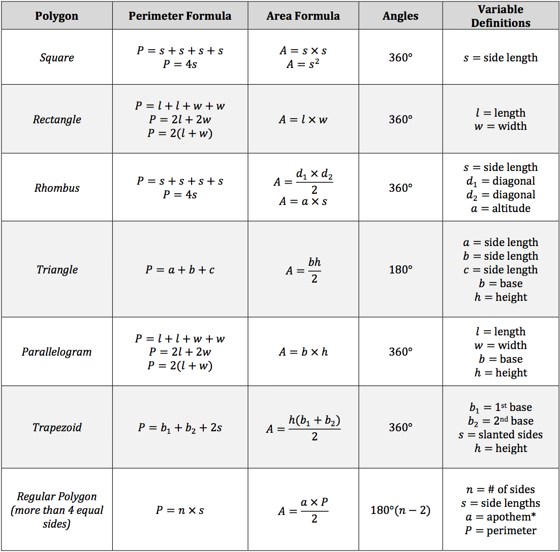 ISEE Math Review Polygons Angles Perimeter And Area Piqosity ISEE Math Review Polygons Angles Perimeter And Area Piqosity
