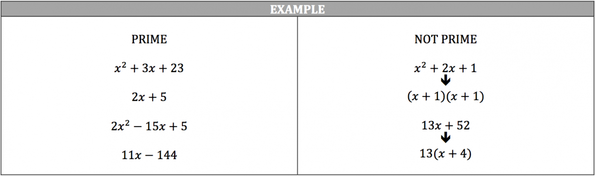 ISEE Math Review - Prime Numbers | Piqosity