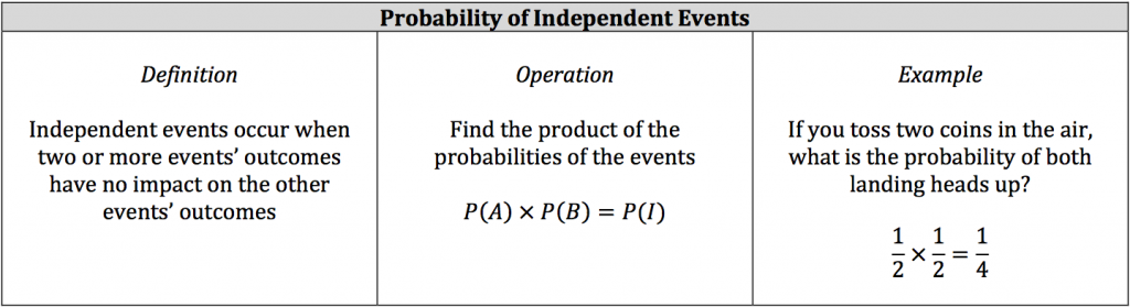 ISEE Math Review - Probability - Piqosity - Adaptive Learning & Student ...
