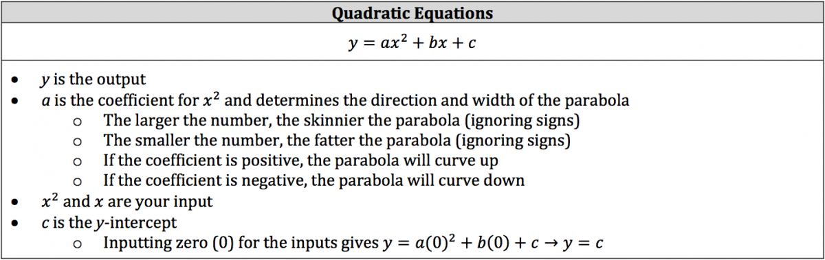 Math Review - Quadratic Equations and Their Graphs - Piqosity