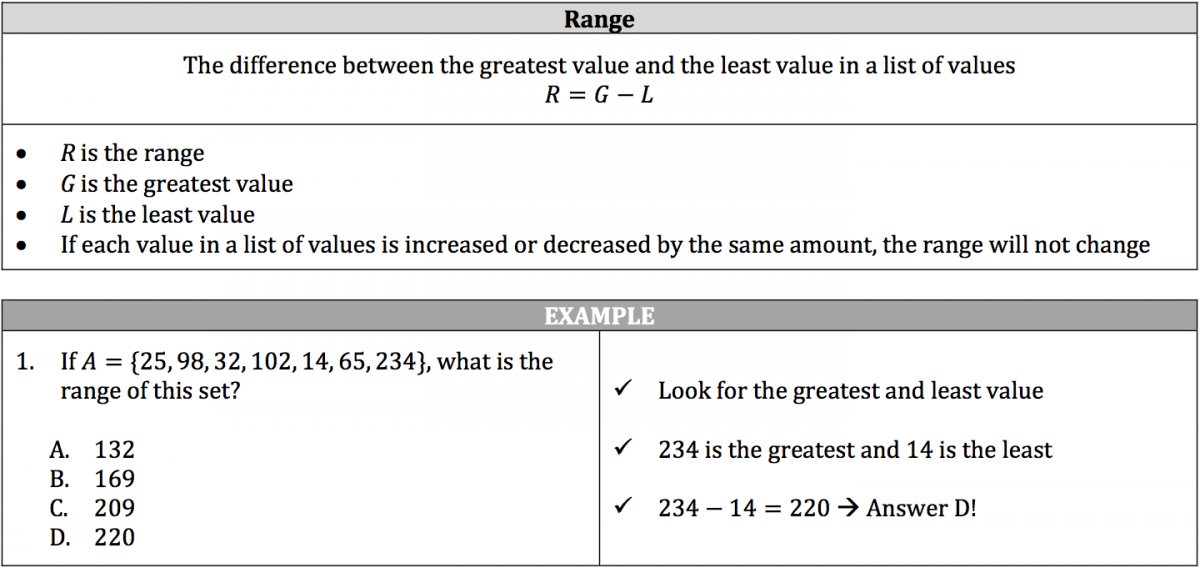 ISEE Math Review - Mean, Median, Mode, Range, and Weighted Averages