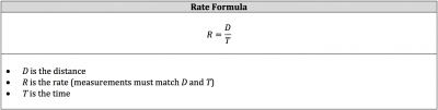 ISEE Math Review - Distance, Rate, and Time - Piqosity