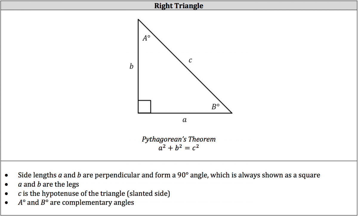 ISEE Math Review – Triangle Types and Rules | Piqosity