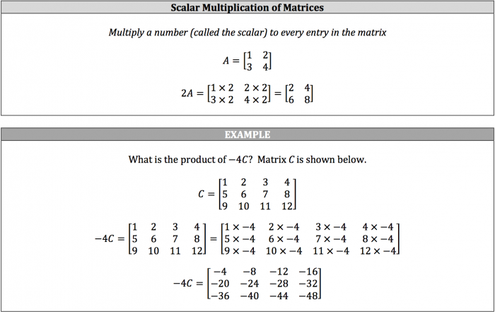 ISEE Math Review - Matrices - Piqosity