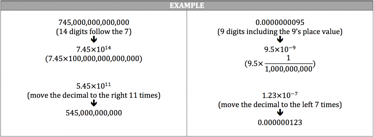ISEE Math Review - Standard, Expanded, and Scientific Notation ...