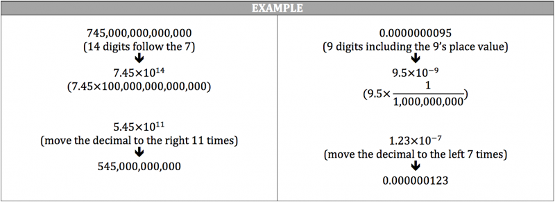 ISEE Math Review - Standard, Expanded, and Scientific Notation ...