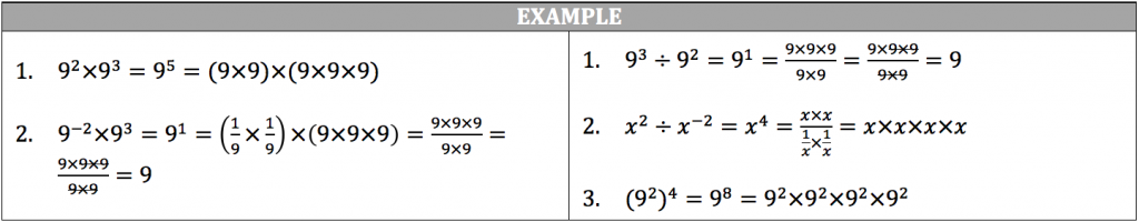 ISEE Math Review - Powers and Roots - Piqosity - Adaptive Learning ...