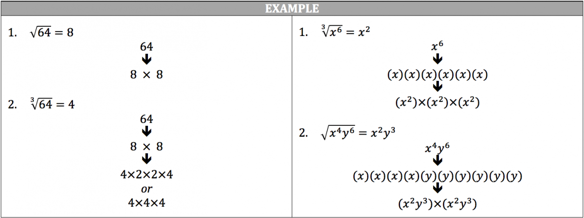 ISEE Math Review - Powers and Roots - Piqosity - Adaptive Learning ...