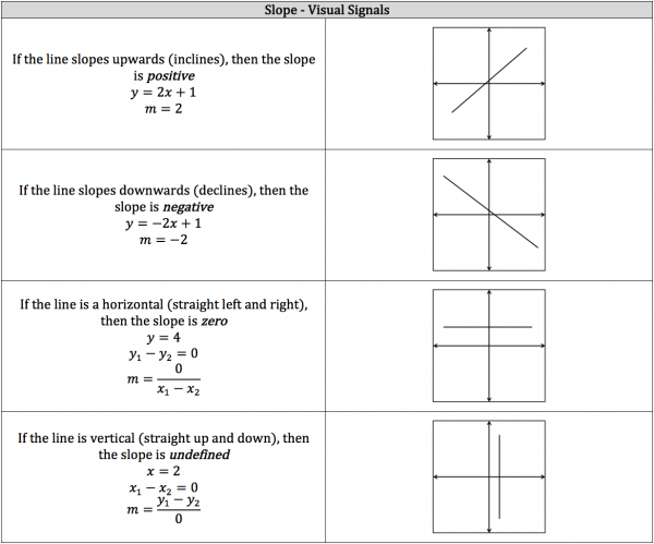 ISEE Math Review - Linear Equations and their Graphs - Piqosity ...