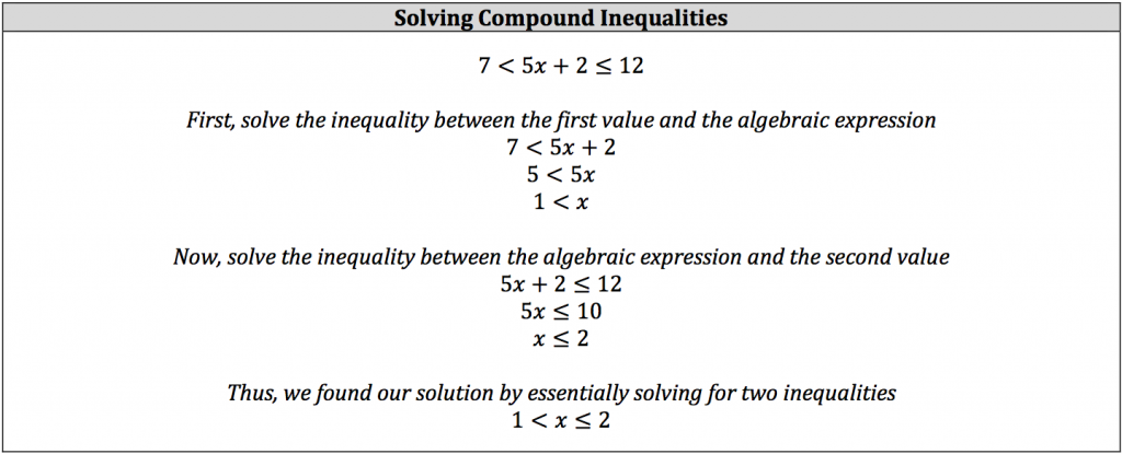ISEE Math Review - Inequalities - Piqosity - Adaptive Learning ...