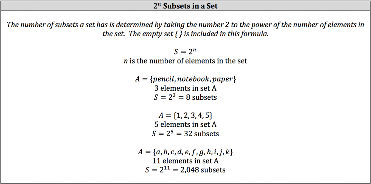 ISEE Math Review - Set Notation | Piqosity