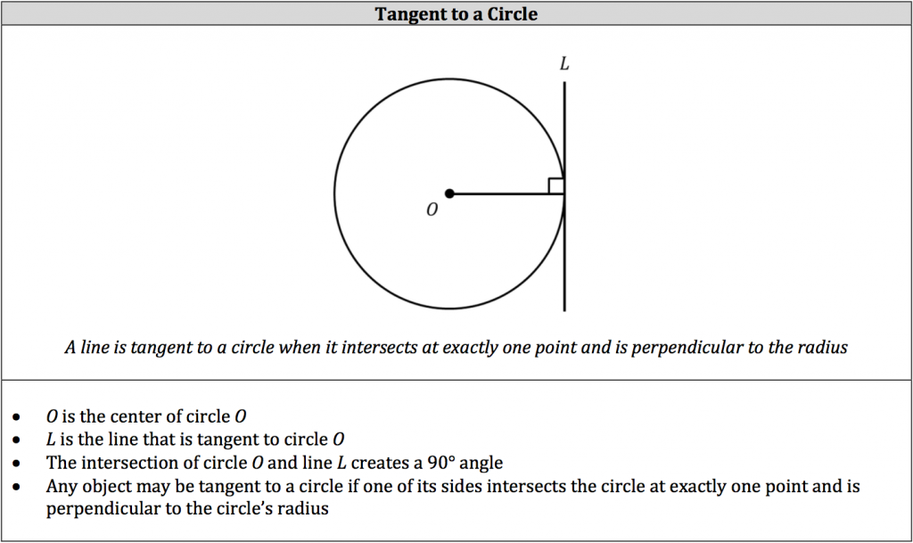 ISEE Math Review - Circles - Piqosity - Adaptive Learning & Student ...