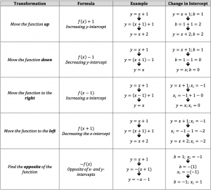 transformations-and-formulas - Piqosity - Adaptive Learning & Student ...