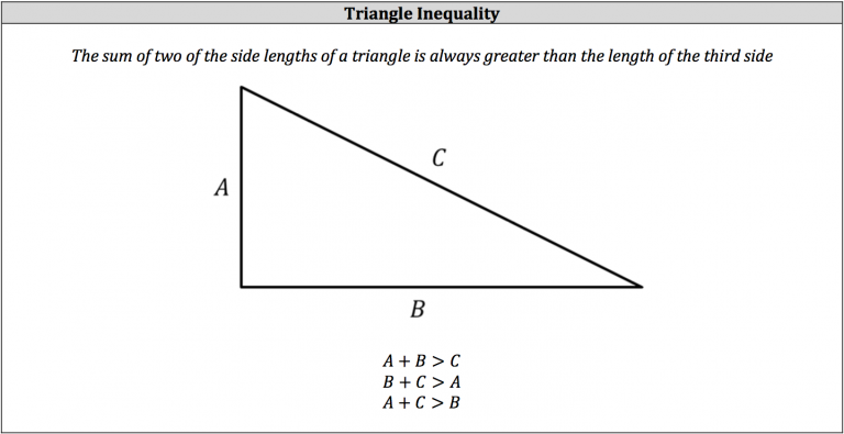 ISEE Math Review – Triangle Types and Rules | Piqosity