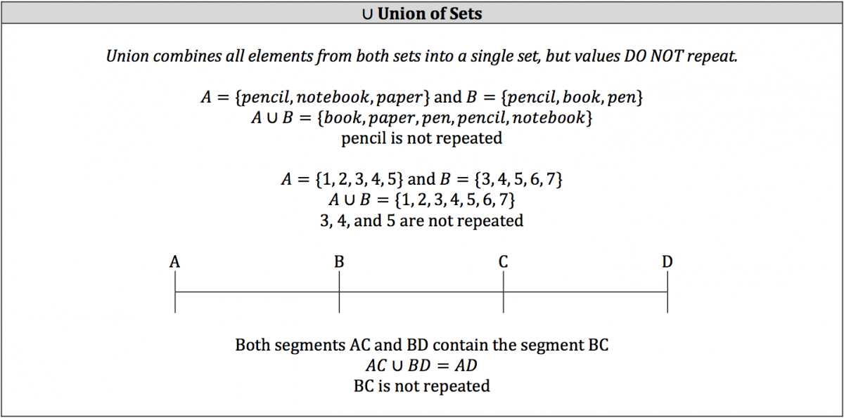ISEE Math Review - Set Notation | Piqosity