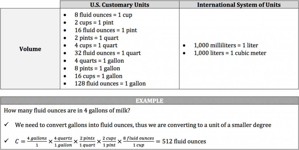 ISEE Math Review - Units of Measurement | Piqosity